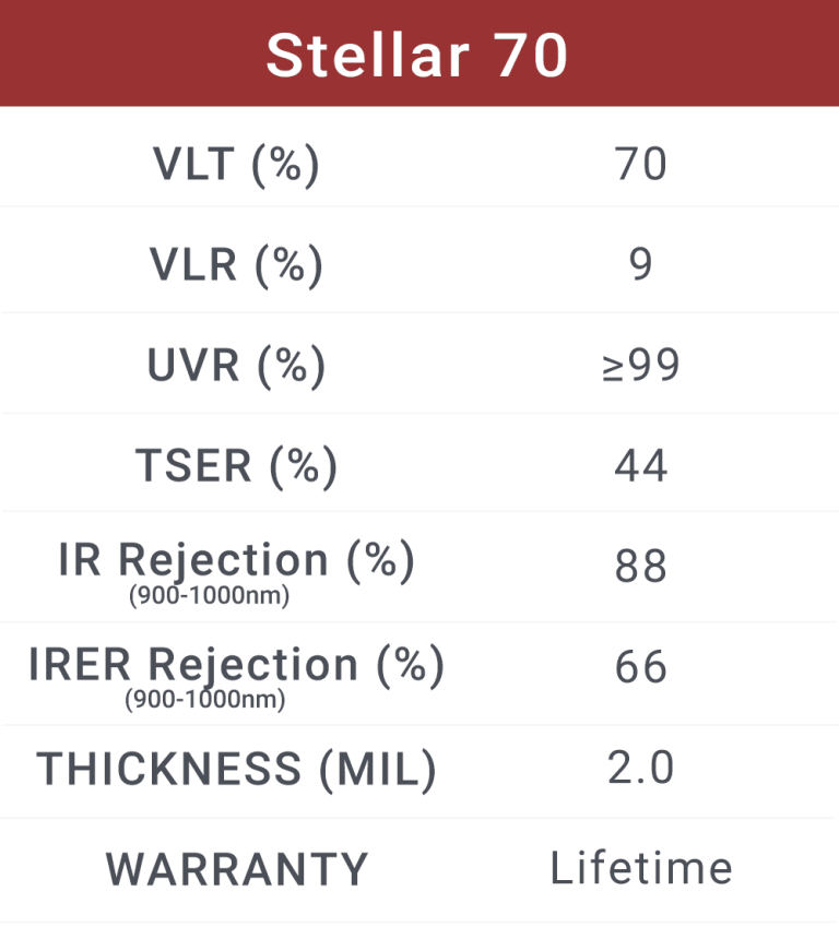 KDX Automotive Film - The Official KDX Window Film Site